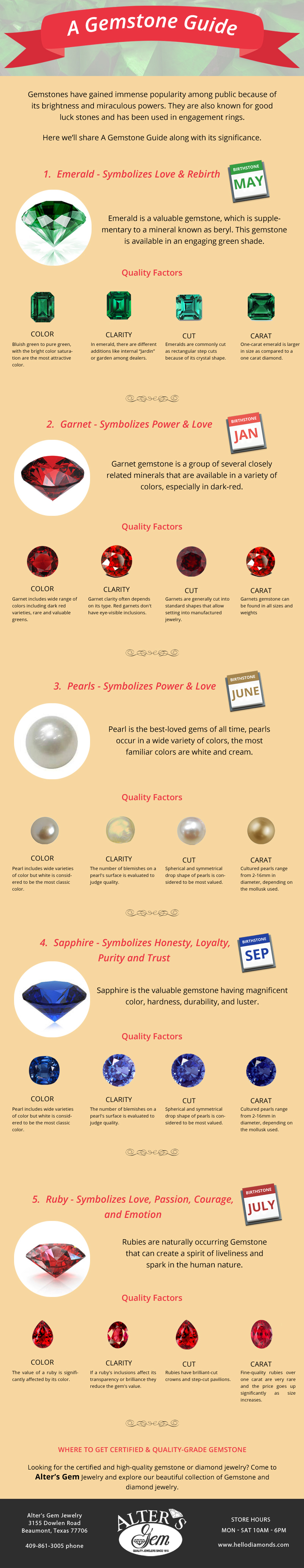Top 5 Gemstones : A Complete Guide